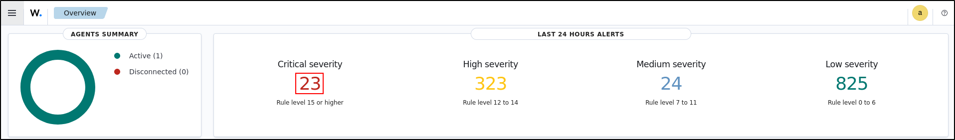 Wazuh - Cyber Defence Kit